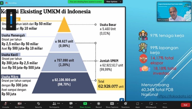 Lab Kewirausahaan FE UNJ Gandeng Ikafe UNHAS Webinar Standarisasi ...